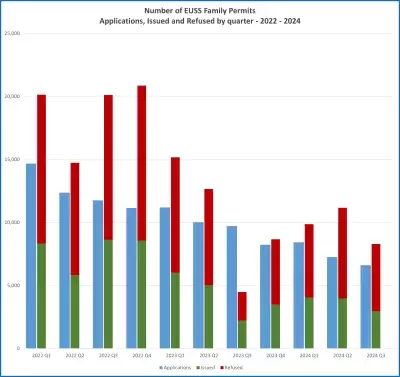 the3million | EU Settlement Scheme Statistics | Giving a voice to EU ...