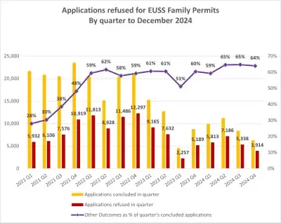 the3million | EU Settlement Scheme Statistics | Giving a voice to EU ...