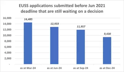 the3million | EU Settlement Scheme Statistics | Giving a voice to EU ...