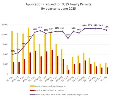 the3million | EU Settlement Scheme Statistics | Giving a voice to EU ...