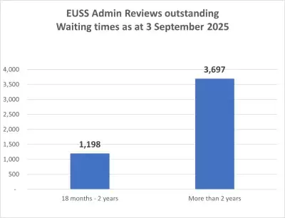 the3million | EU Settlement Scheme Statistics | Giving a voice to EU ...